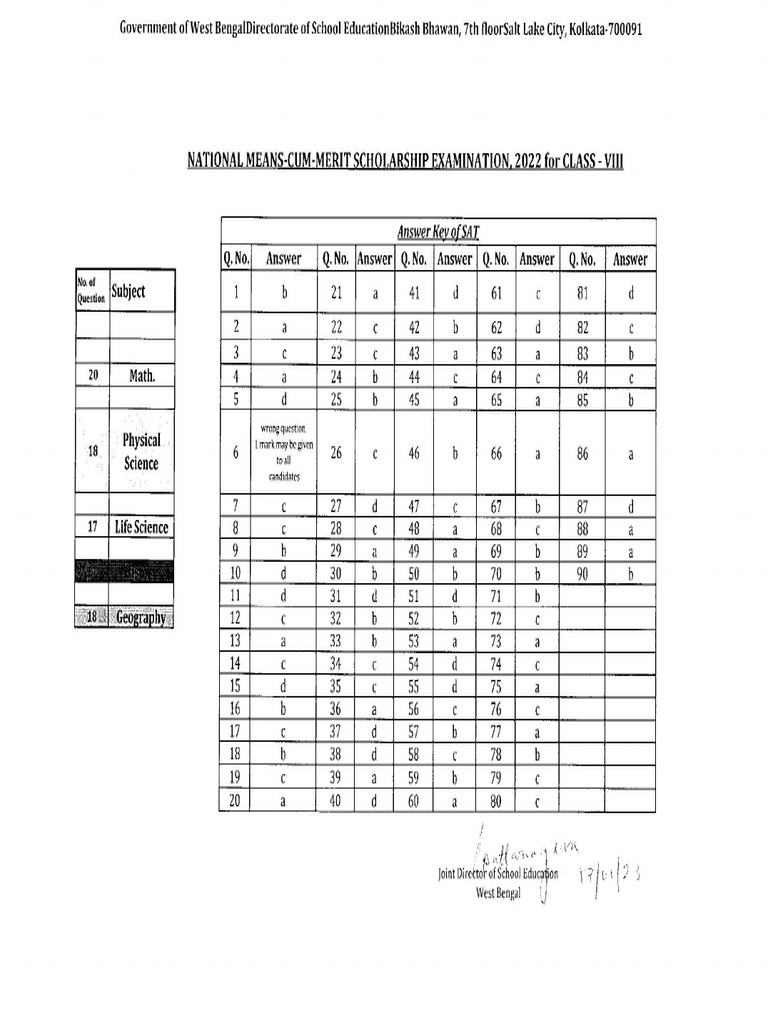 Final Answer Key of NMMSE 2022 of SAT & MAT | PDF