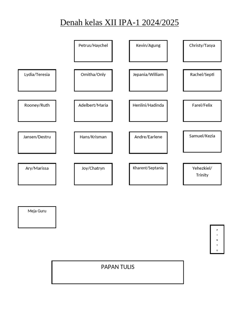 Denah Kelas XIIA-1 | PDF