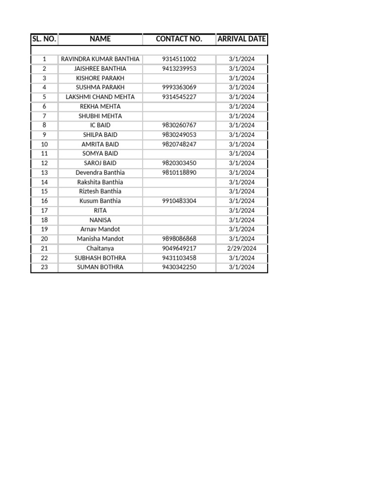 Barsana Rooming Sheet | PDF