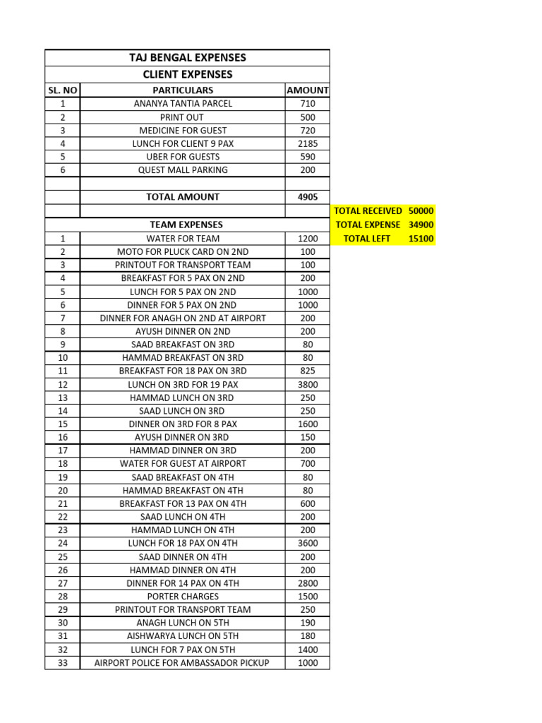 EXPENSES FOR TAJ BENGAL | PDF