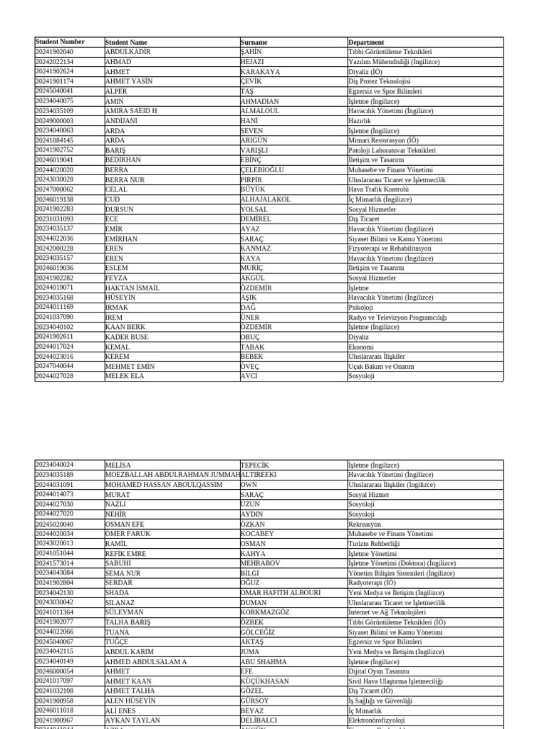 2024-2025 Module 2 Student List | PDF