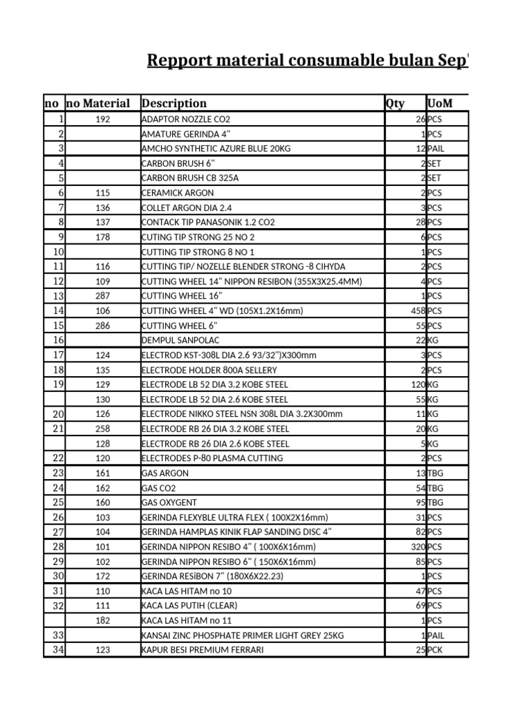 September 2018 Material Report | PDF | Welding | Construction