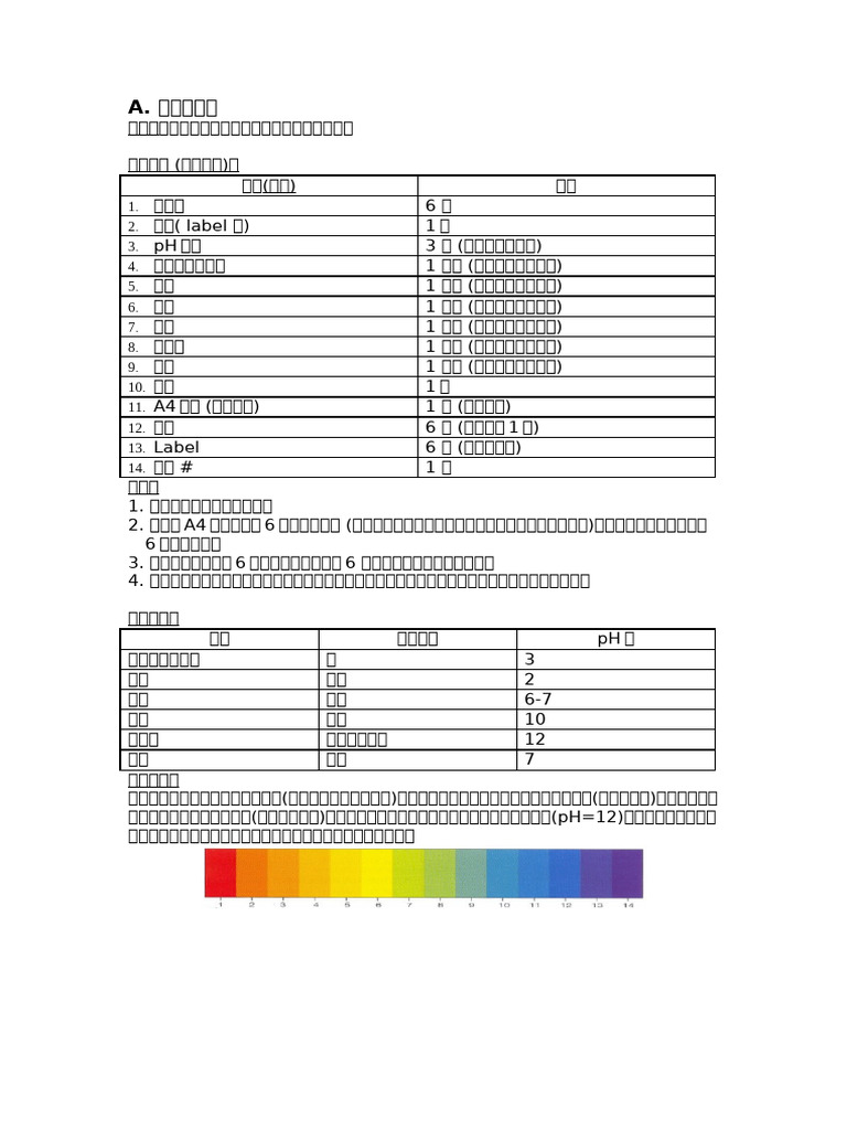 Children science lesson 3A experiment A. 酸鹼大不同 (chinese) | PDF