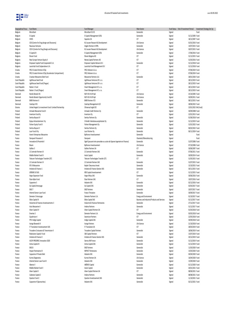 eif-backed-active-funds | PDF | Venture Capital | Corporate Finance