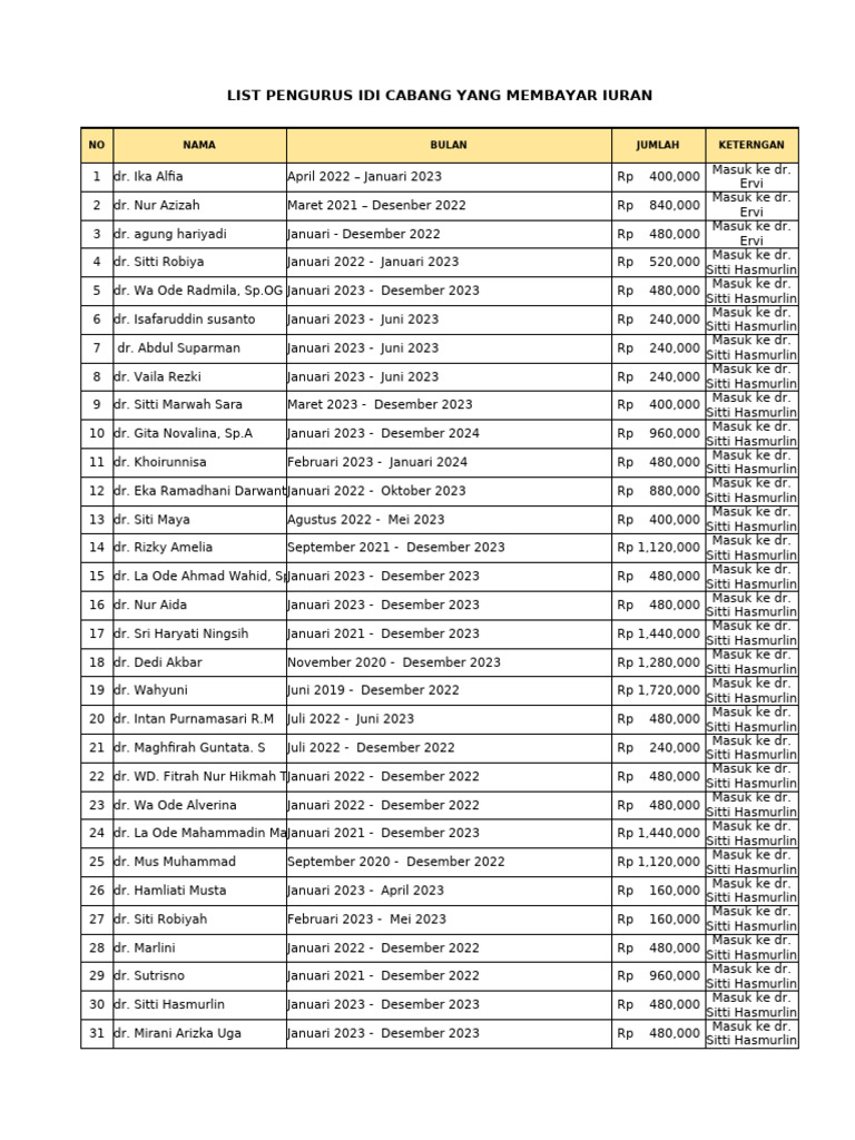 Daftar Pembayaran Iuran Idi | PDF