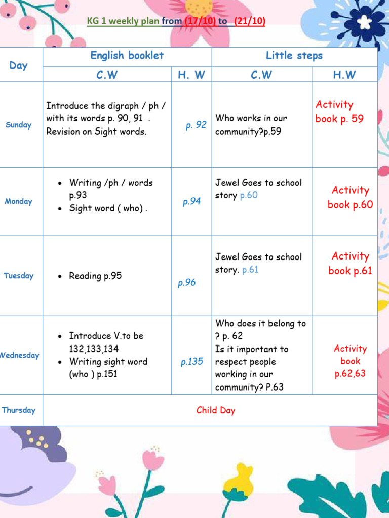 Weekly Plan Kg2[10] | PDF
