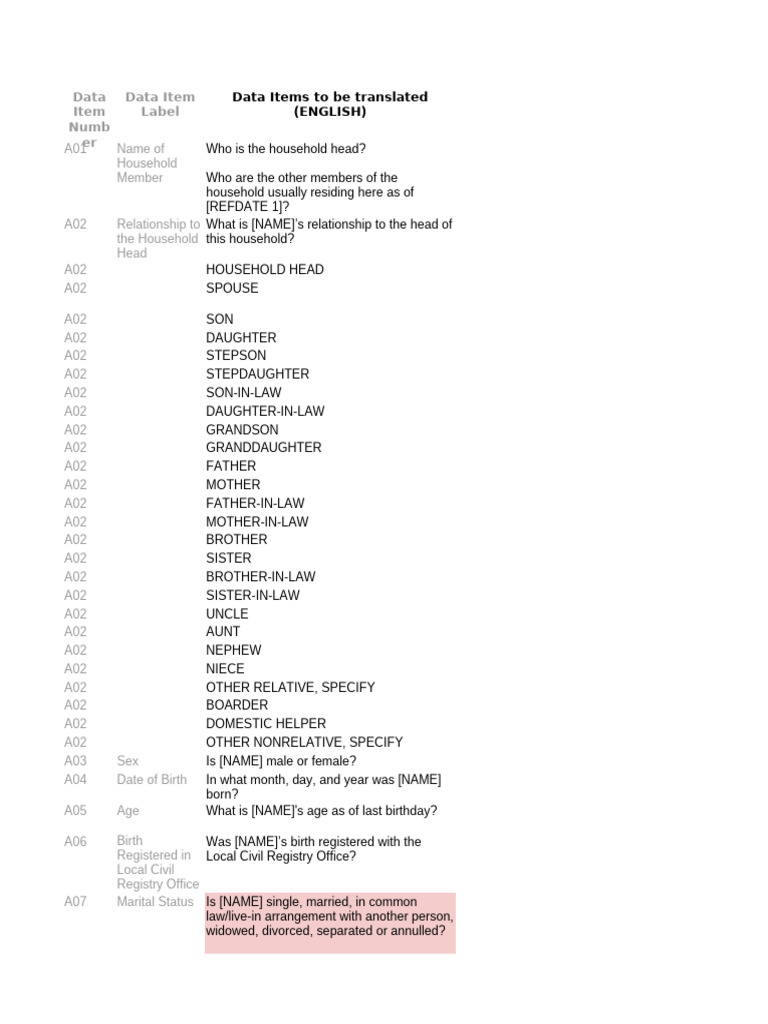 Annex 2 - 2024 POPCEN-CBMS Form 2 - Household Profile Questionnaire (Translations File) | PDF ...