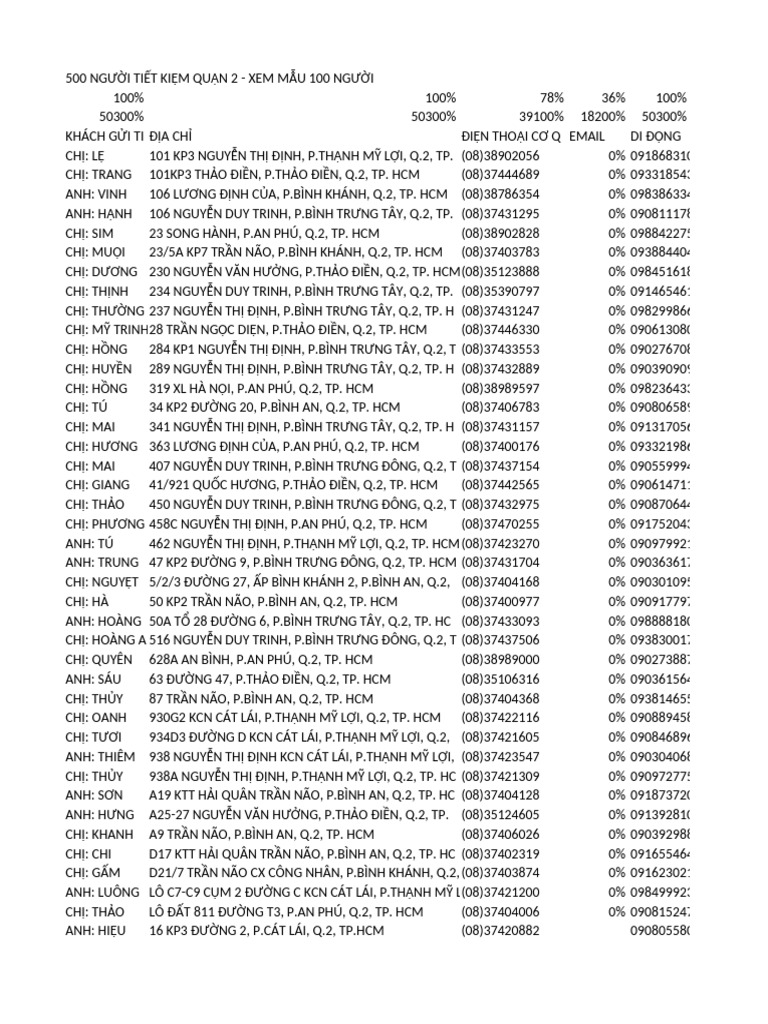 224 _ DS TIET KIEM QUAN 2 | PDF