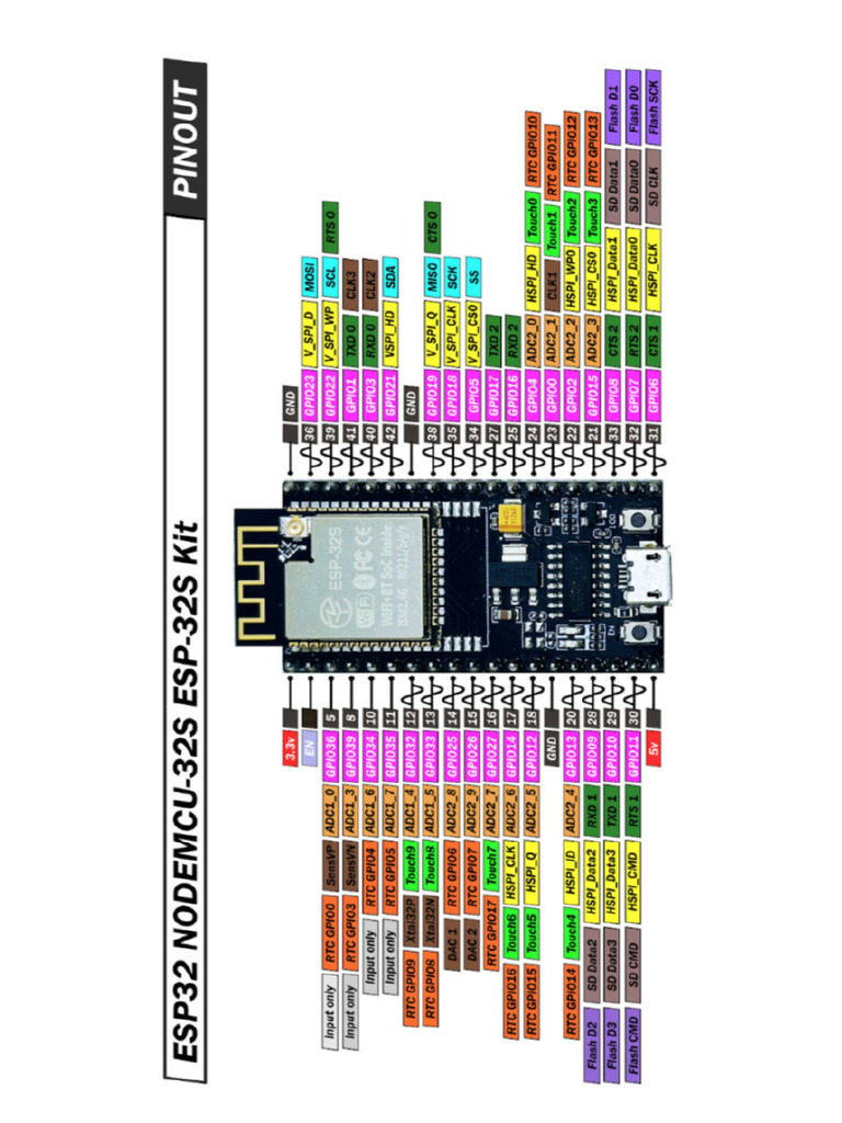 Esp32 Pinout | PDF