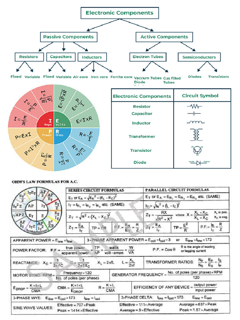 Importent Oms Low | PDF