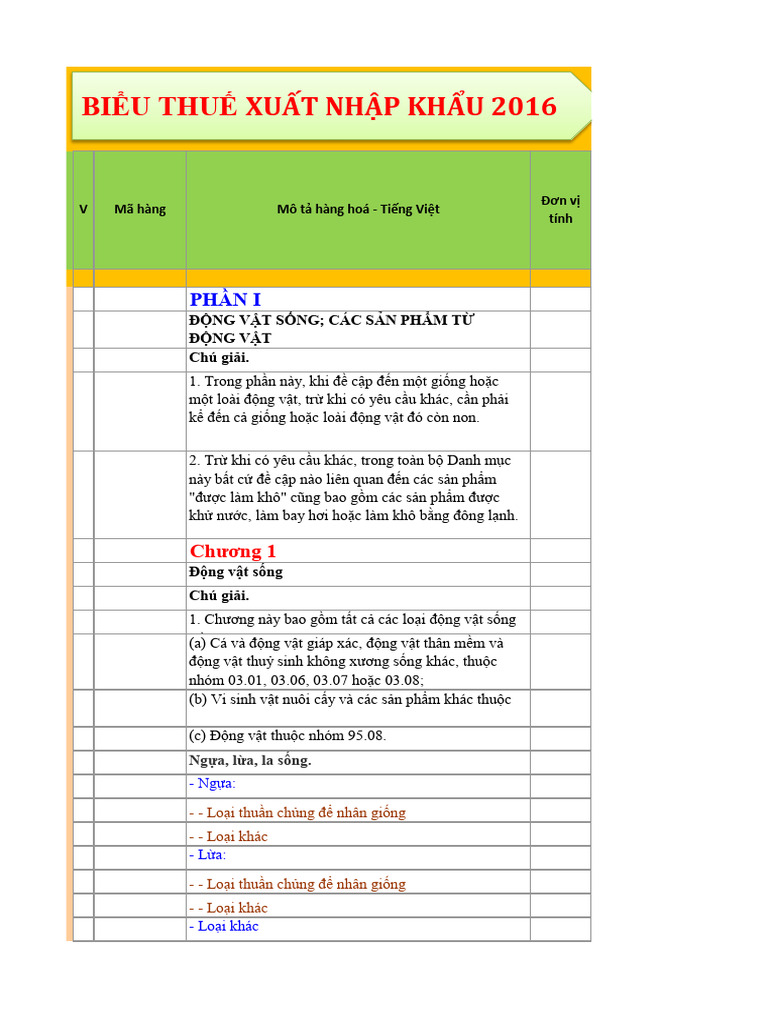 Bieu Thue XNK 2016) | PDF