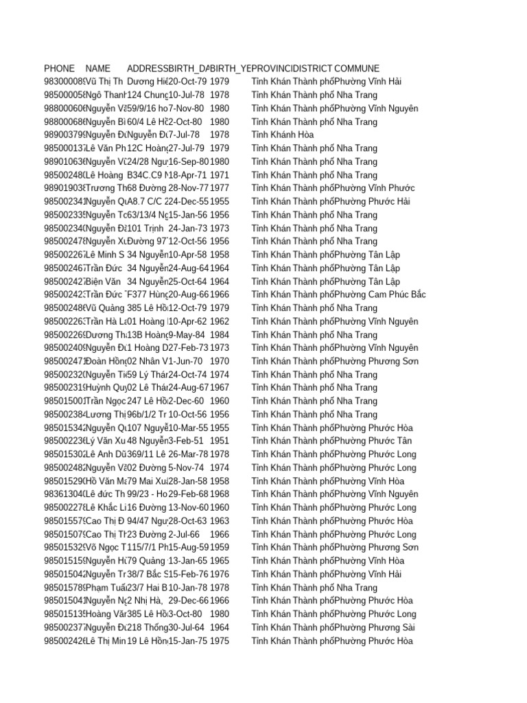 Tỉnh Khánh Hòa | PDF