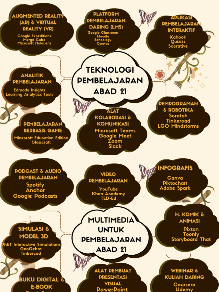 Cokelat dan Krem Vintage Mind Map Dokumen A4 | PDF