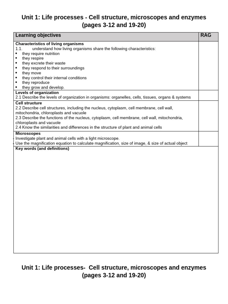 1. Unit 1 Part 1 DA+SA Checklist | PDF | Cell (Biology) | Vacuole