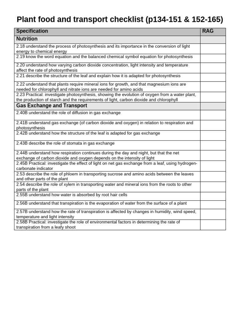Checklist Plant Food and Transport | PDF