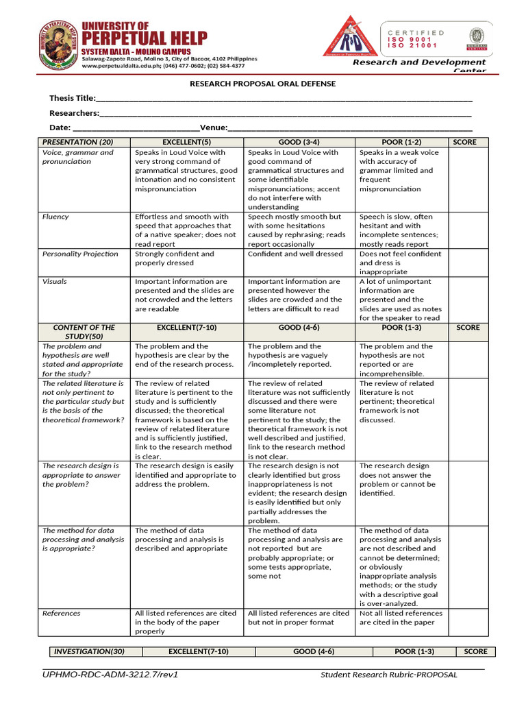 2023 Rubric Research Proposal Presentation | PDF | Grammar | Cognition