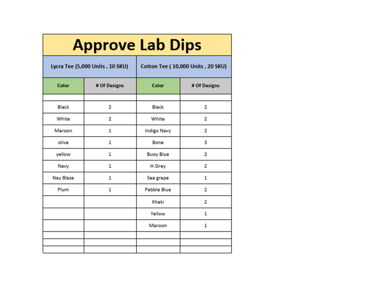 Approved Lab Dips | PDF
