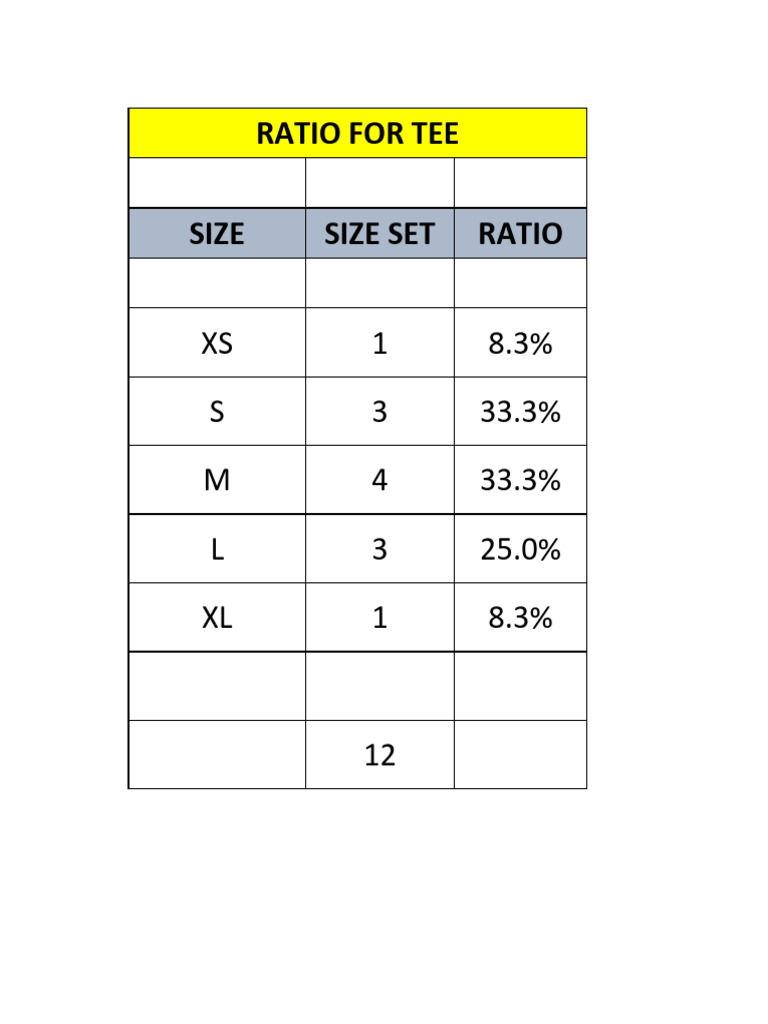 Ratio for Tee | PDF