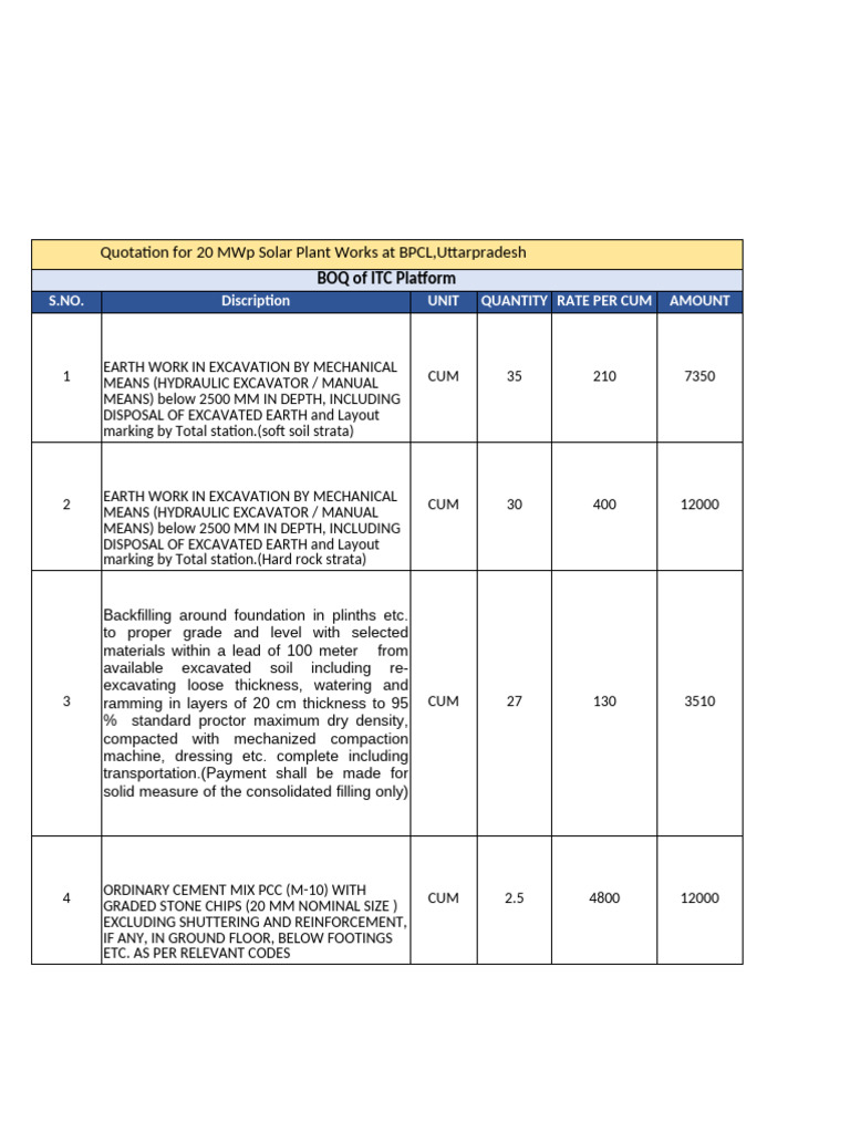 ITC BOQ-1 | PDF | Concrete | Mortar (Masonry)