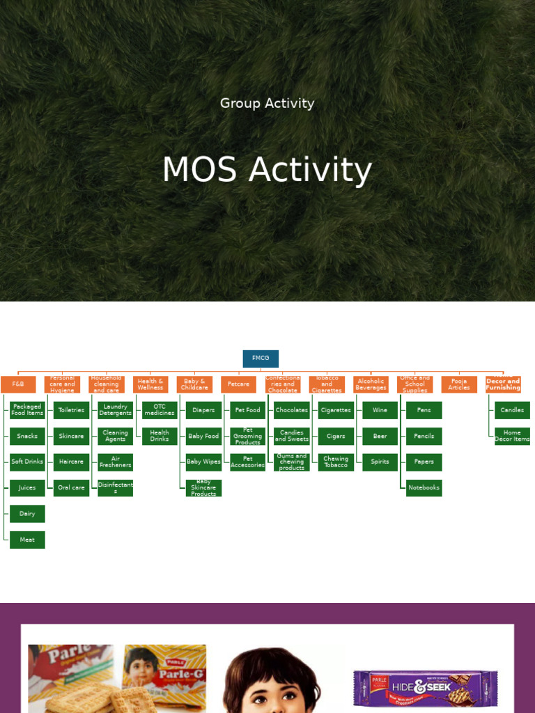 MOS Activity | PDF | Drink | Candy