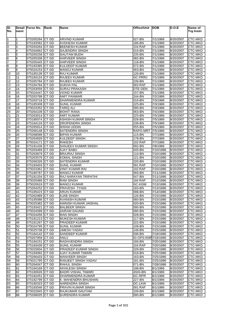 Appendix a HCPC 47 | PDF