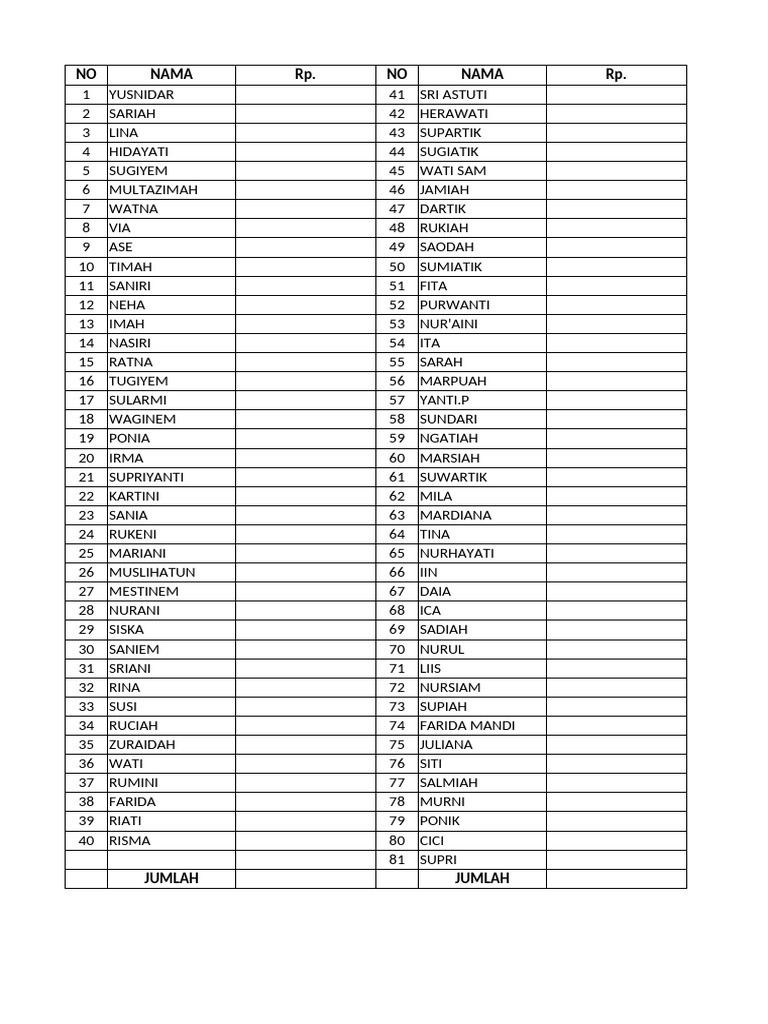 List of Names and Amounts | PDF