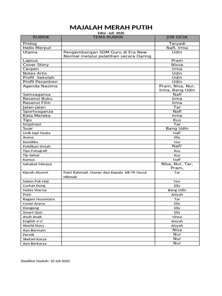 Pembagian Rubrik Majalah Merah Putih | PDF
