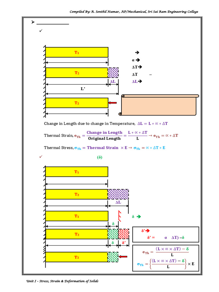 SM - CE 8395 - Unit I - 08 Thermal Stresses | PDF | Deformation ...