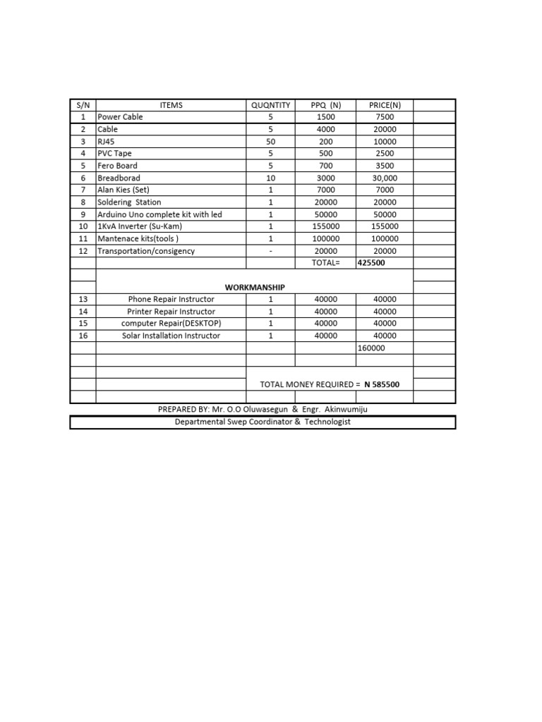 2024 Electrical/Electronics Budget Plan | PDF