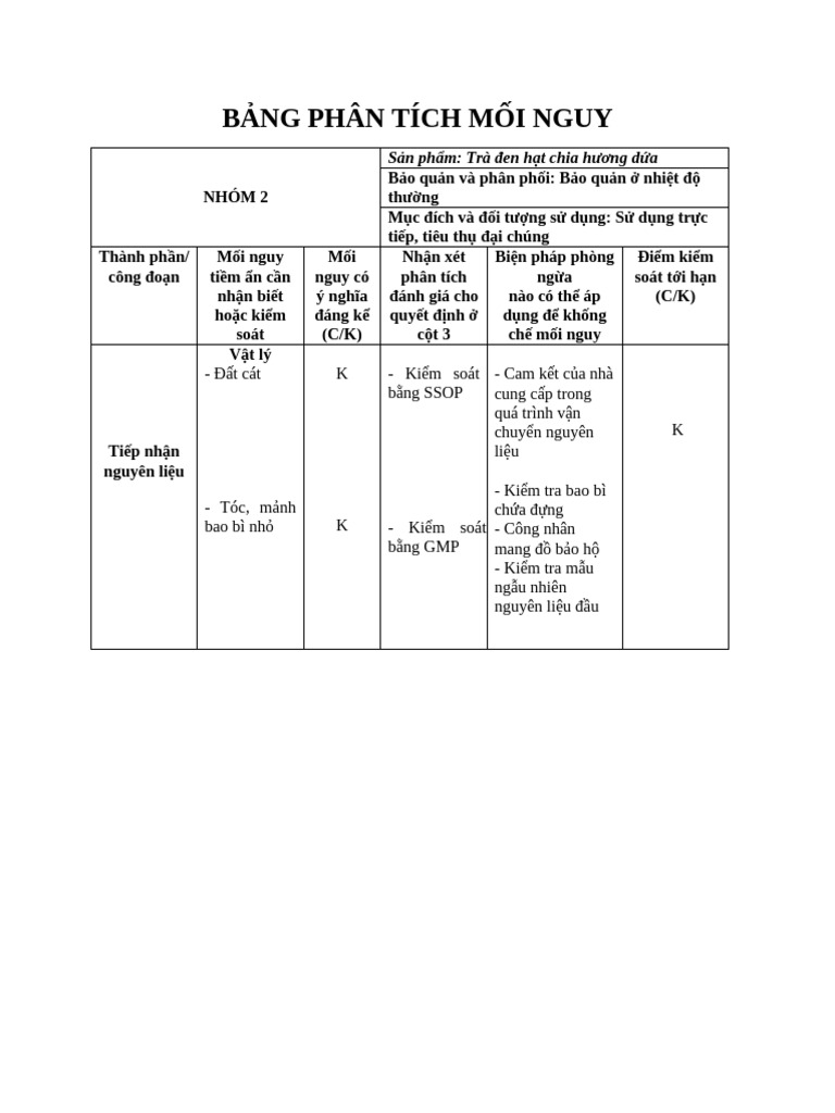 Bảng phân tích mối nguy | PDF