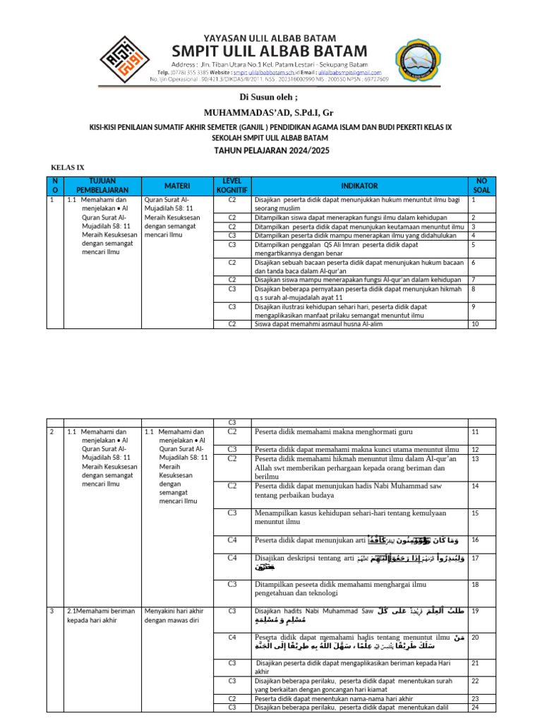 Kisi-kisi SAS PAI Kelas IX Ganjil | PDF