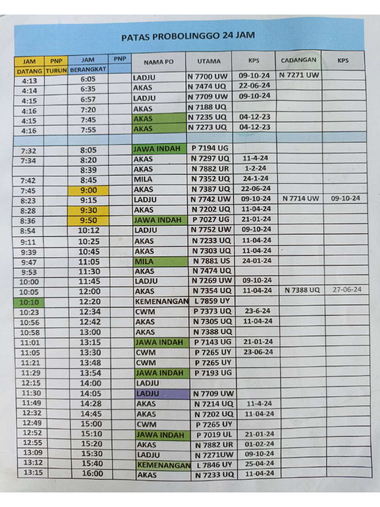 Jadwal Bis Malang-Probolinggo (Patas) | PDF