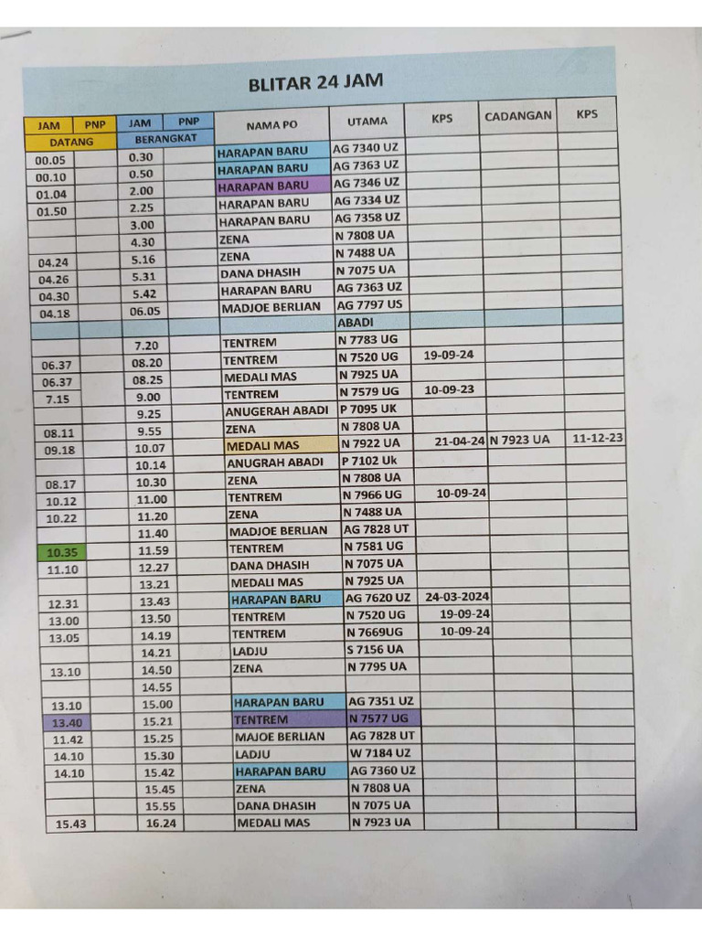 Jadwal Bis Malang-Blitar(Patas) | PDF