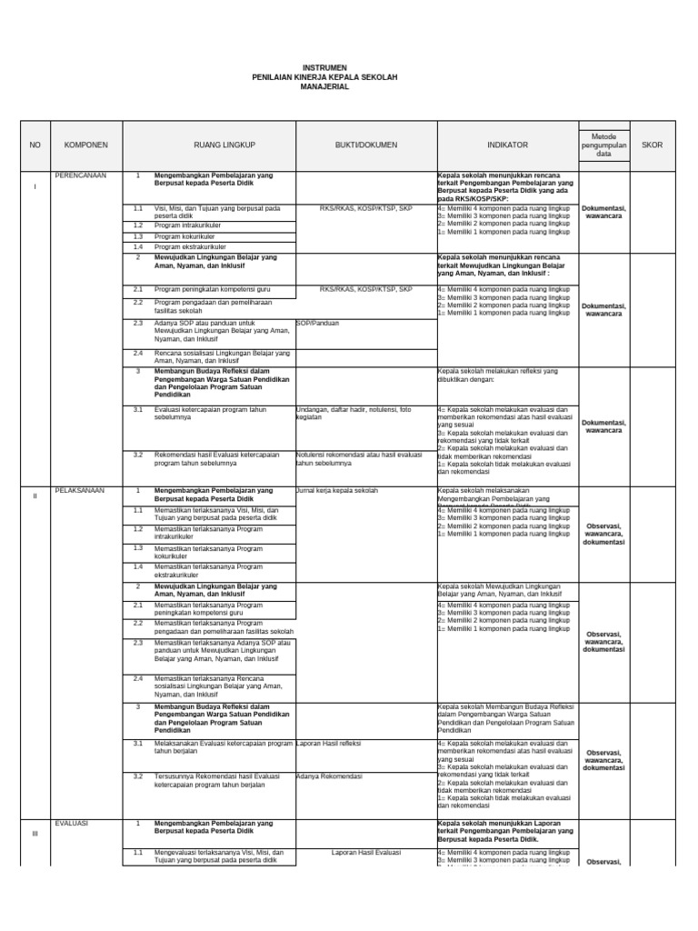 Instrumen PKKS 2024 | PDF