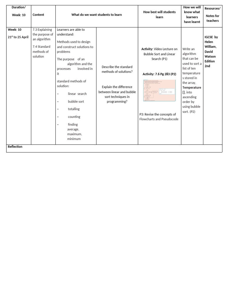 Curriculum | PDF | Algorithms | Software Engineering