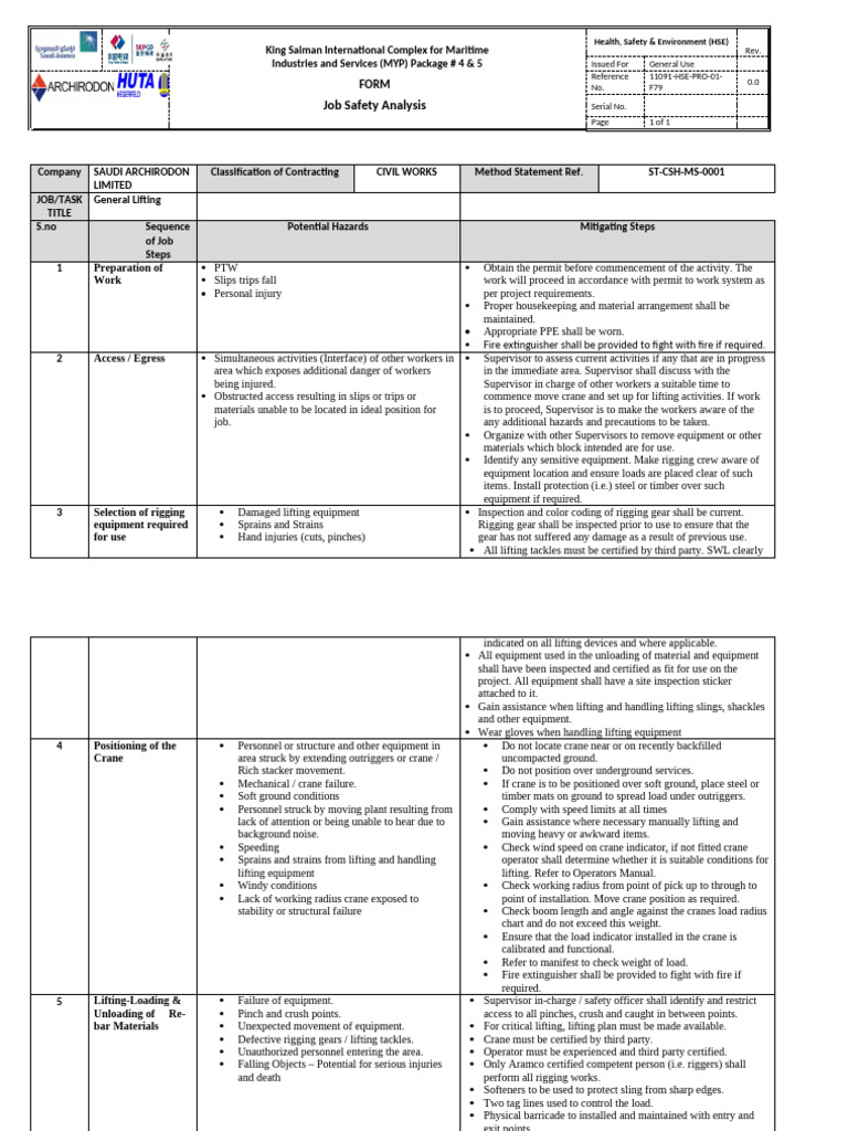 General Lifting Safety Method Statement | PDF | Hyperthermia | Crane ...