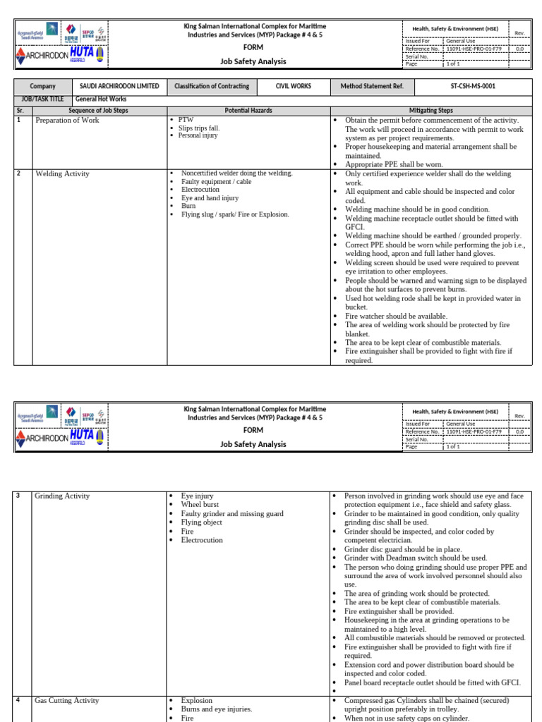002 General Hot Works Activity | PDF | Hyperthermia | Personal ...