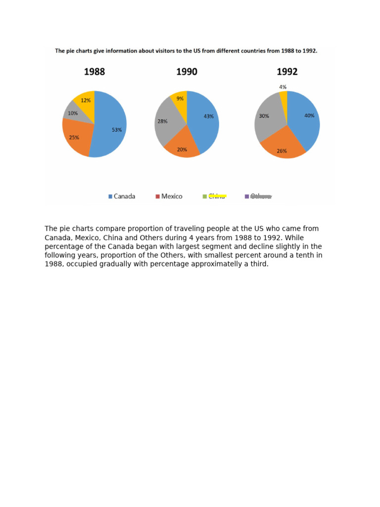 Writing Task 1 (Pie Chart) | PDF