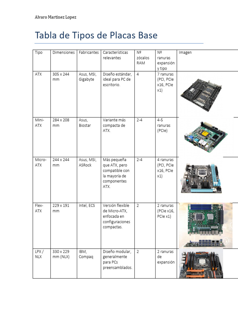 Práctica 3. FACTOR DE FORMA PLACA BASE (A.M.L) | PDF | Compatibles con ...