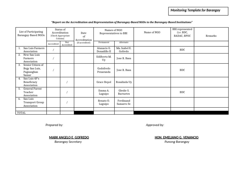 Monitoring Template For Barangay On Accreditation of BB CSOs NGOs | PDF ...