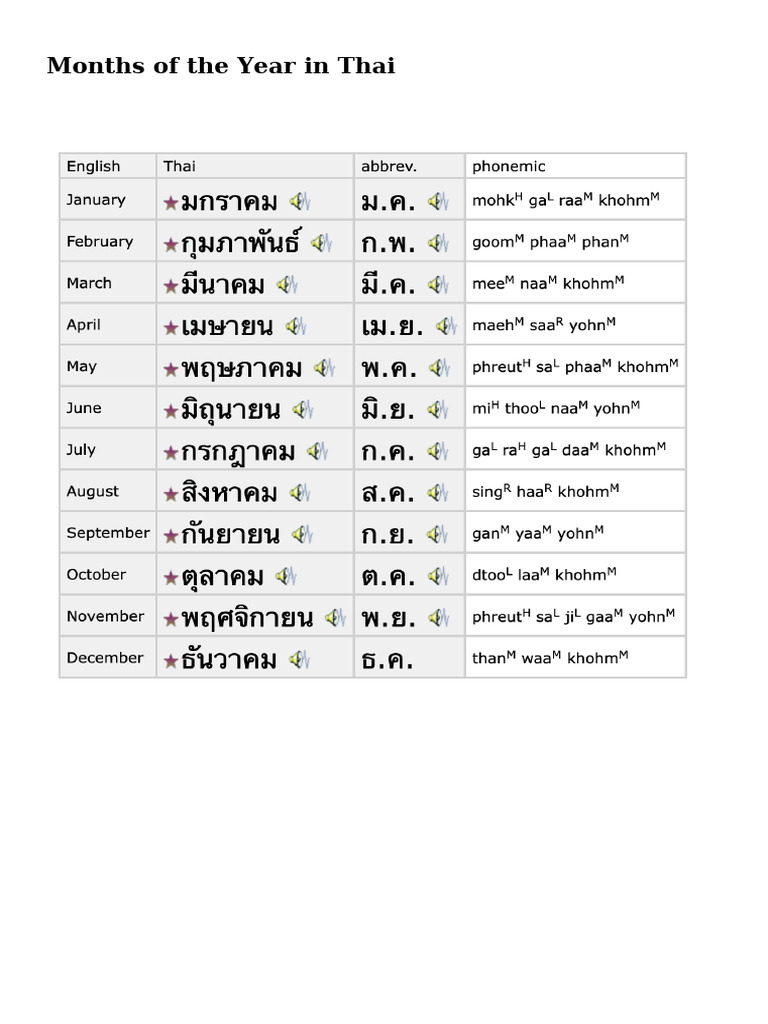 Months of the Year in Thai | PDF