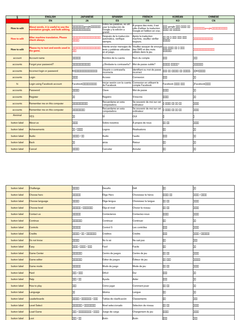 Game common words translation sheet | PDF