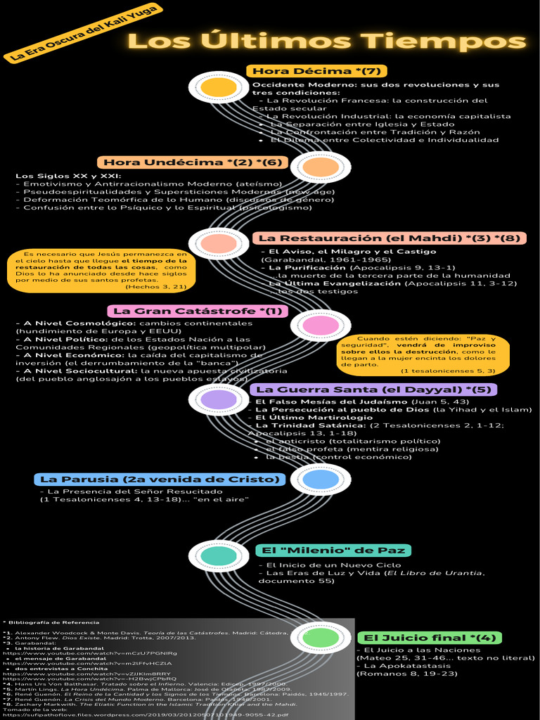 Los Ultimos Tiempos | PDF | Creencia religiosa y doctrina