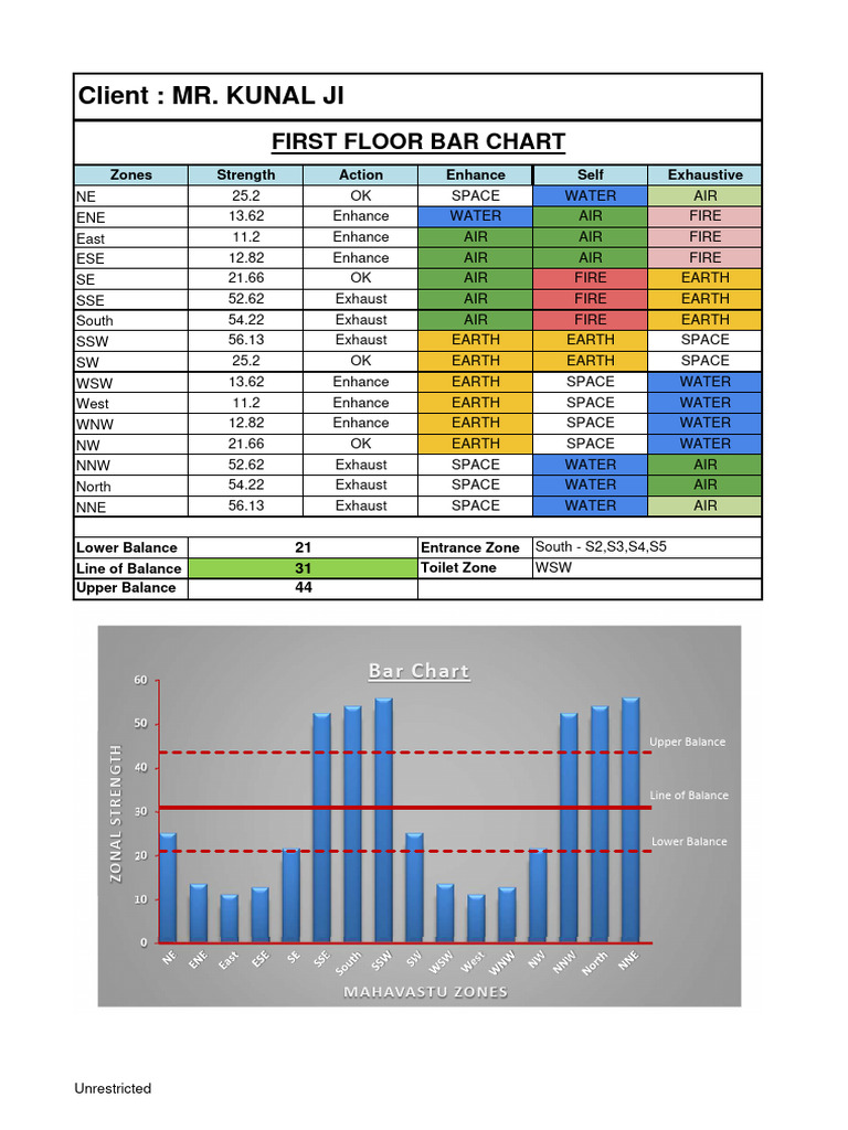Bar Chart Frist Floor | PDF | Navigation | Elementary Geometry