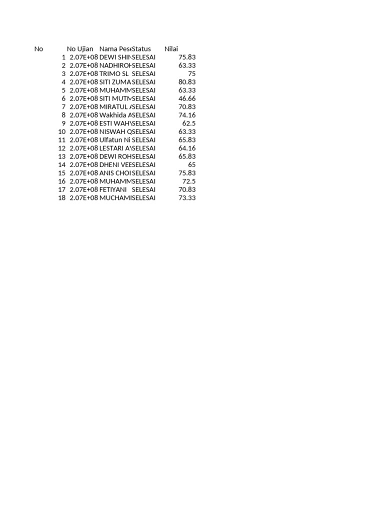 Data Nilai 24B1-K.2 | PDF