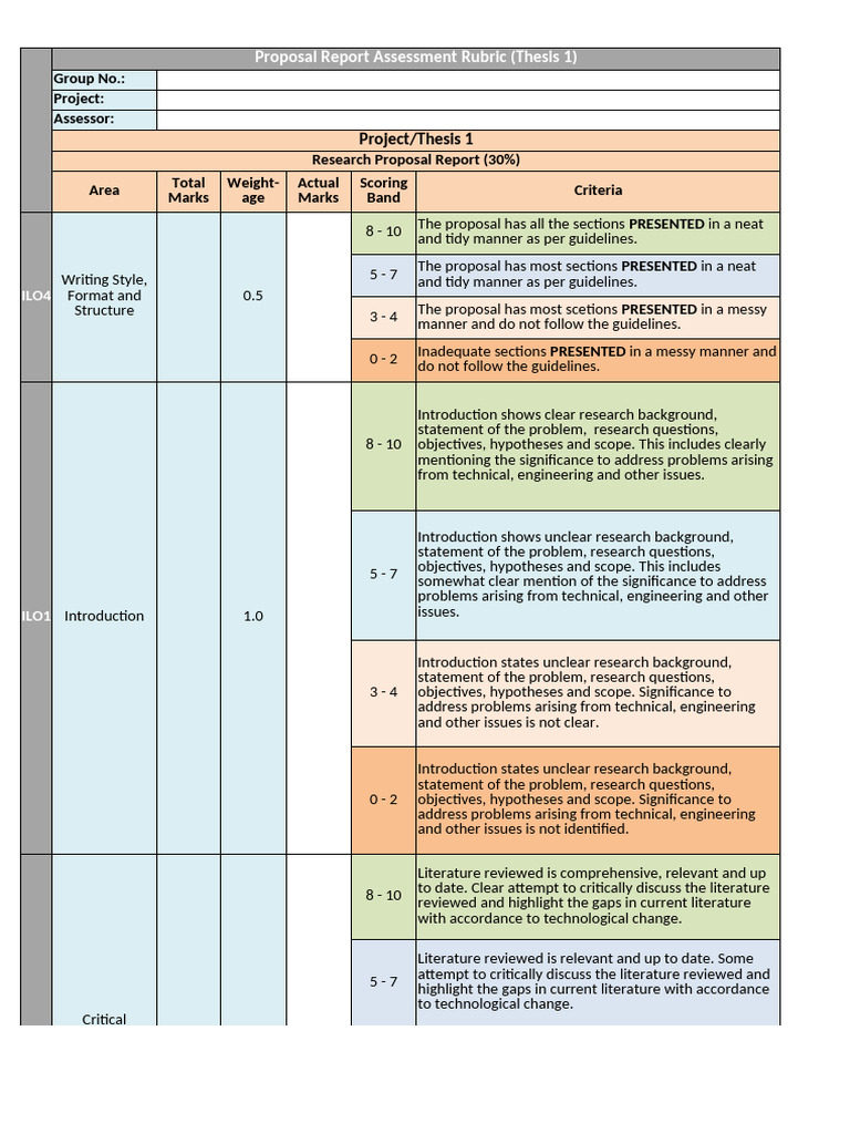 Thesis Assessment Grading Sheet | PDF | Methodology | Knowledge