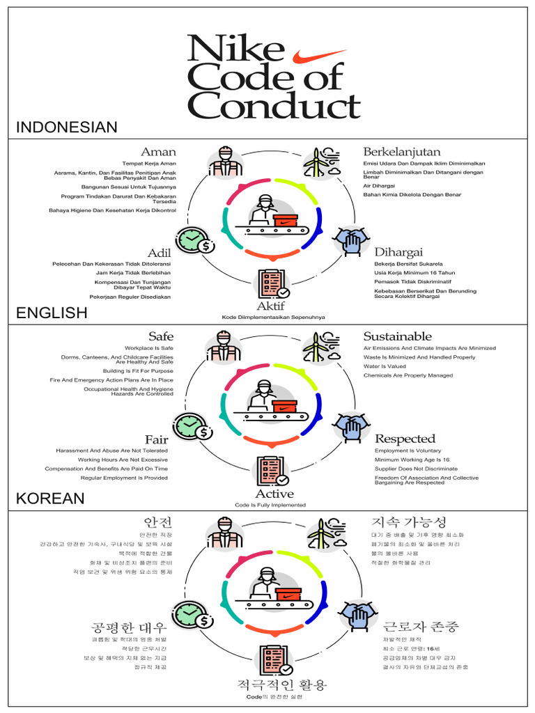 Nike Code of Conduct_Ukuran A1_Masing-Masing 1 Lbr | PDF