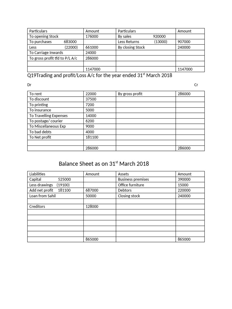 Financial Statement Sums | PDF | Balance Sheet | Bad Debt