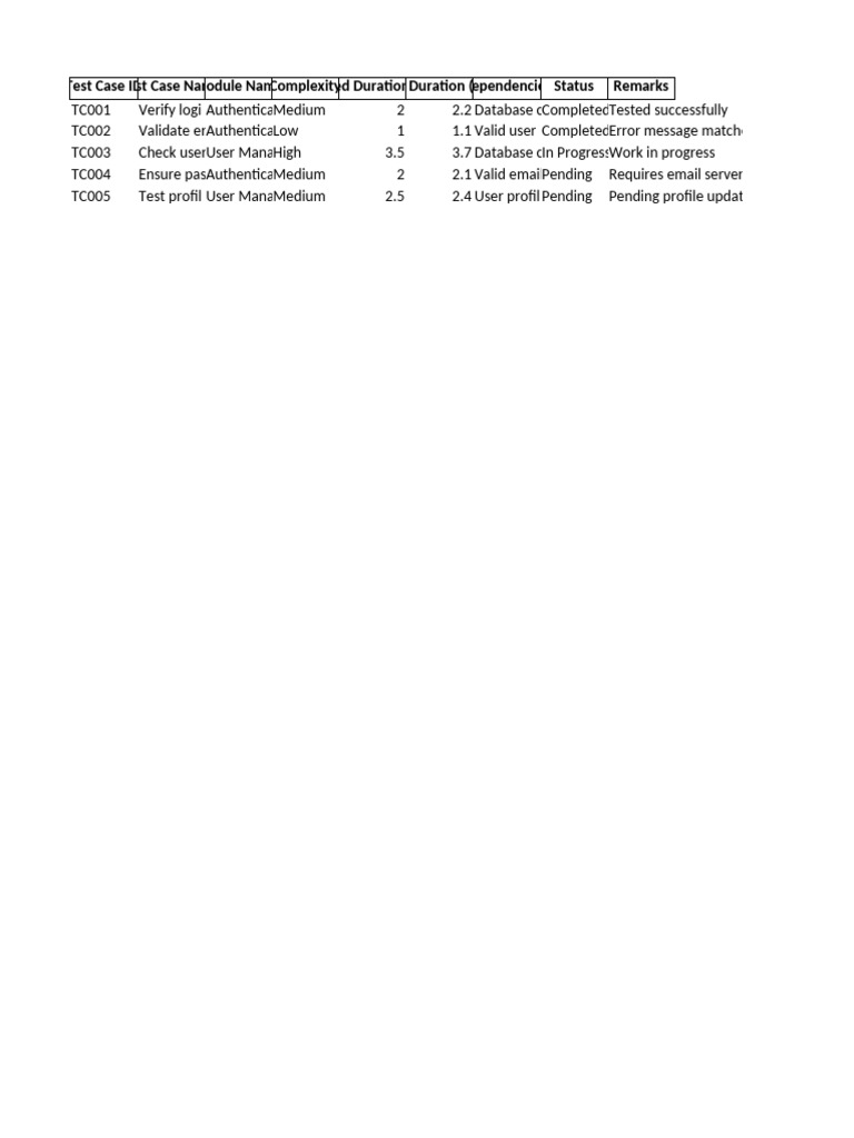 Enhanced Test Case Estimation Pdf