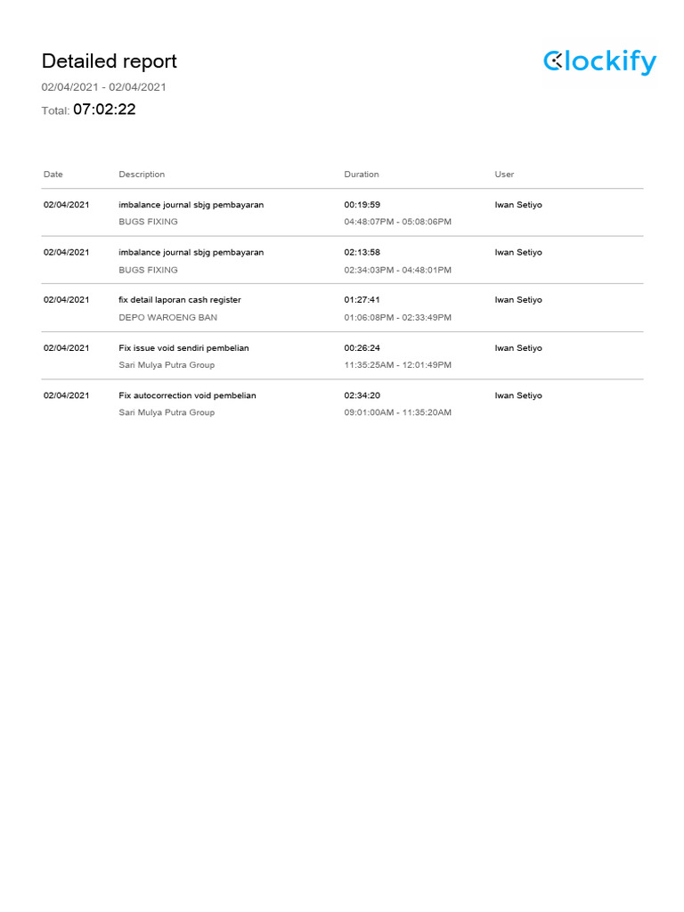 Clockify Detailed Report 02 04 2021-02 04 2021 | PDF